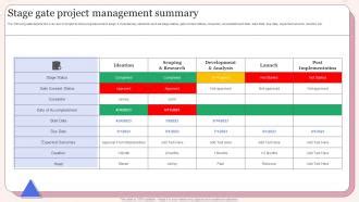 Stage Gate Project Management Summary PPT Template