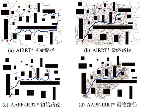复杂环境下基于改进informed Rrt 的无人机路径规划算法