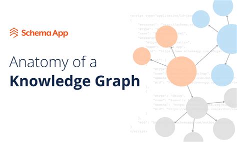 the anatomy of a content knowledge graph schema app solutions