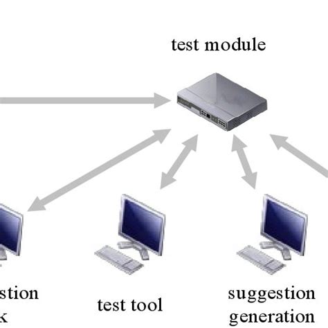 Functional Structure Of The Test Module Download Scientific Diagram