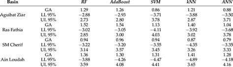 Generalization Ability Lower Limit Errors And Upper Limit Errors Of Download Scientific