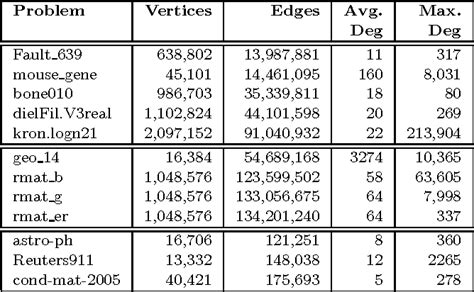 Table 1 From A New 32 Approximation Algorithm For The B Edge Cover