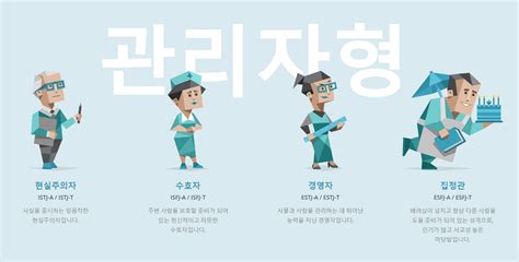 Mbti 성격테스트 검사 Mbti 성격테스트