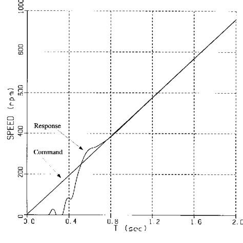 figure 1 from a new induction motor v f control method capable of high