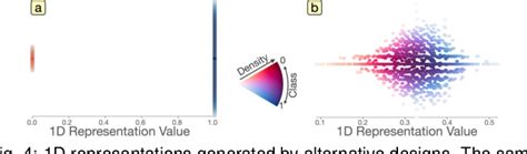 Figure 4 From Visual Analytics Of Multivariate Networks With Representation Learning And