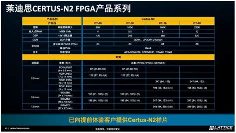 做小型fpga的思路 Fpga 开发圈