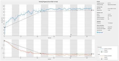 Vggishfeatures Removed Extract Vggish Features Matlab