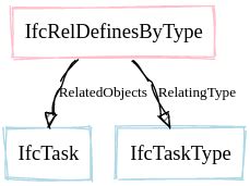 File Ifc Concept Sequence Task Type Png Wiki OSArch