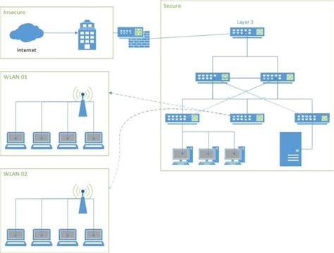 Design And Diagrams Using Microsoft Visio By Sukharam Fiverr