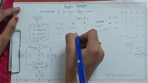 Booths Multiplication Algorithm Youtube