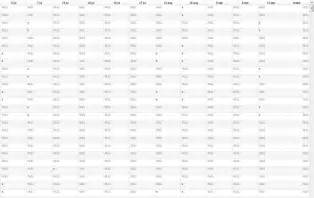 Qgis Count Number Of Arguments In Range Of Fields Geographic