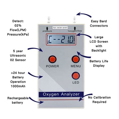 Buy Oxygen Analyser Dental Equipment Online In India Dentmark
