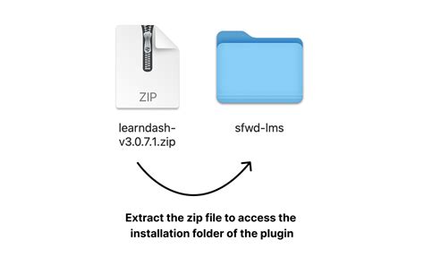 How To Add A Plugin In Wordpress 3 Reliable Ways And Best Practises