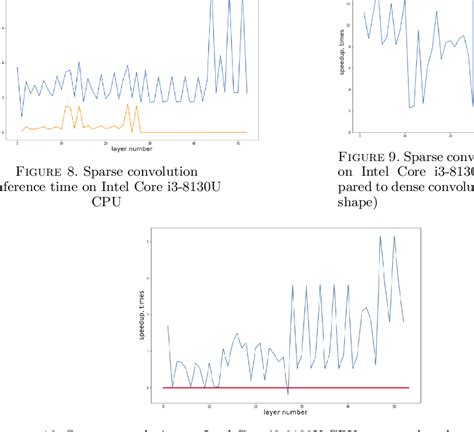Figure 8 From Convolutional Neural Networks Compression With Low Rank