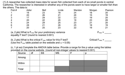 Solved A Researcher Has Collected Mass Data For Seven Chegg