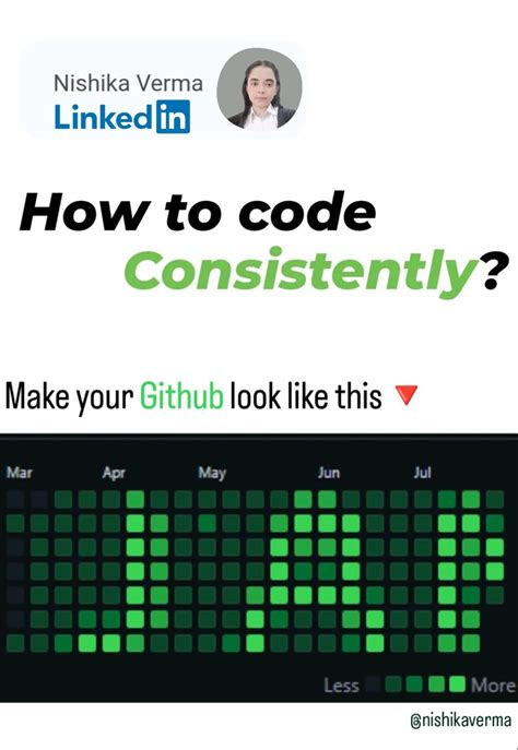 Nishika Verma On Linkedin Github Opensource Code Programming Devops Git