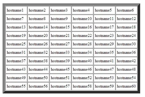 Jquery How Do I Use Bootstrap Modal In Html Table Inside Javascript
