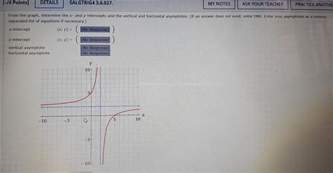 Solved All The Real Zeros Of The Given Polynomial Are Chegg