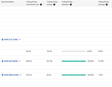GCP Cost Optimization Tool Native Tools Best Practices