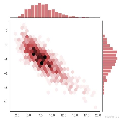 【python】数据可视化之分布图python 分布图 Csdn博客 【python】数据可视化之分布图python 分布图 Csdn博客
