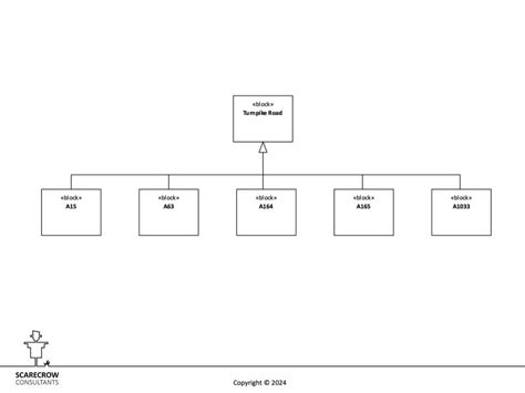 scarecrow consultants limited on linkedin sysml mbse puzzle