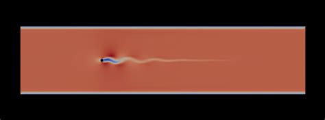 Understanding The Von Karman Vortex Street With Openfoam 11 Sam