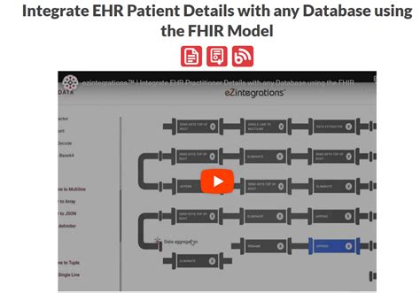 Integrate Ehr Patient Details With Any Database Using The Fhir Model With Ezintegrations