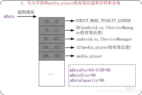 Android Binder框架实现之native层addservice详解之请求的发送android Binder Native服务 Csdn博客