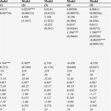 Two Step Systems Gmm Estimation Download Scientific Diagram