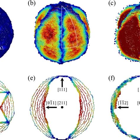 Three Dimensional Configurations Of The Spherical Σ3 Interface A Download Scientific Diagram