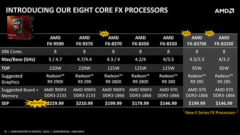 Amd Fx 8370e Processor Review Amd Fx 8370e Processor Review ซีพียูรุ่นใหม่ล่าสุดจากตระกูล Fx