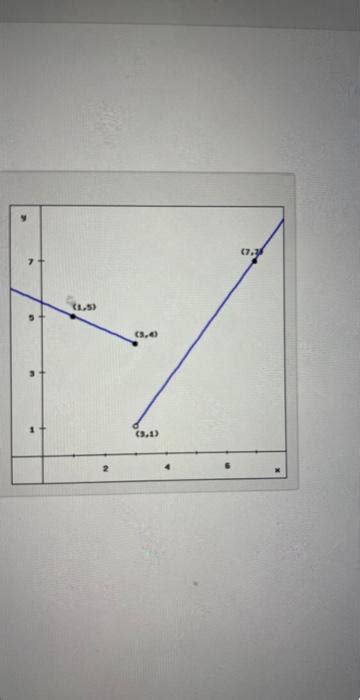 Solved 2 Points Write A Formula For The Piecewise Function