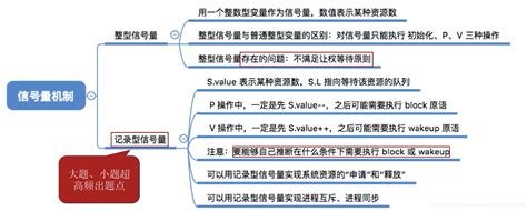 234 操作系统之信号量机制（整型信号量、记录型信号量p、v） Csdn博客