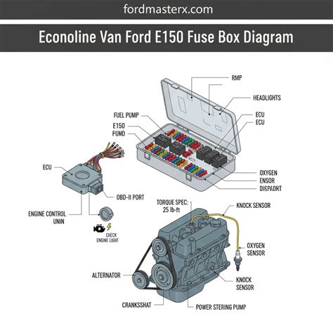 Econoline Van Ford E150 Fuse Box Diagram Easy Setup Guide Fordmasterx