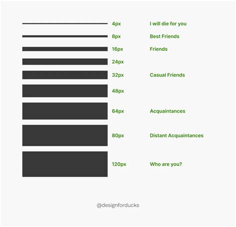 UI spacing cheat sheet: a complete guide – Design for ducks