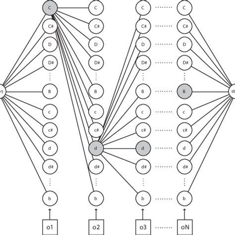 Calculation Of The Matching Matrix M I R Download Scientific Diagram