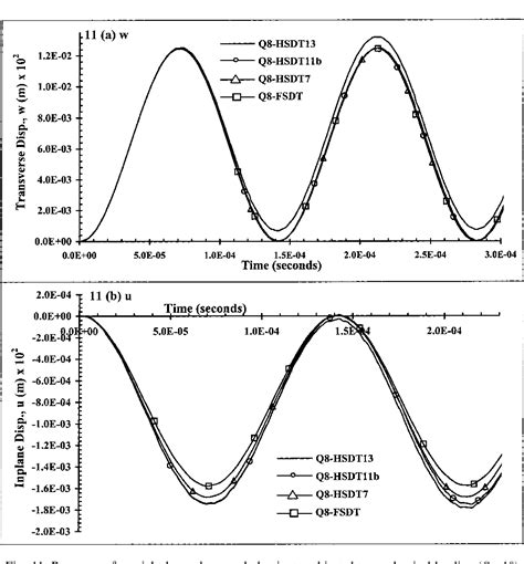 Normal Stress Analysis Of Laminated Composite Plates At Amy Denker Blog
