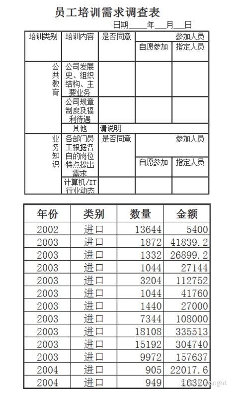 盘点使用excel的十大恶习，看看你中了几条？ 知乎