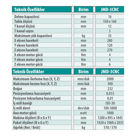 Educational CNC Machines Shape The Future Engineers Affordable Solutions