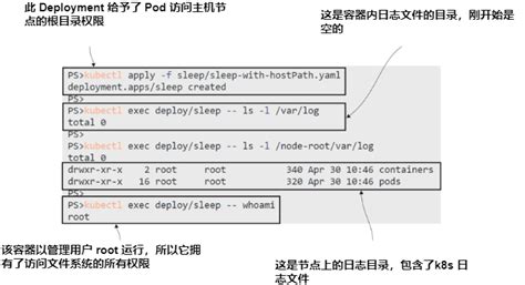第五章 通过 Volumesmountsclaims 存储数据 Learn Kubernetes
