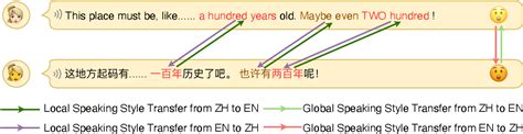 Joint Multi Scale Cross Lingual Speaking Style Transfer With