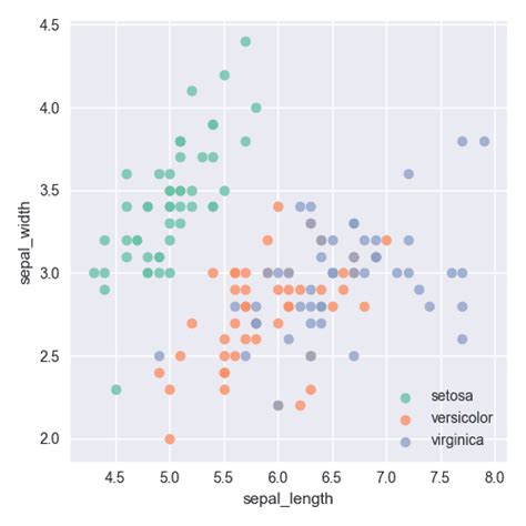 Introduction To Seaborn For Dataviz With Python