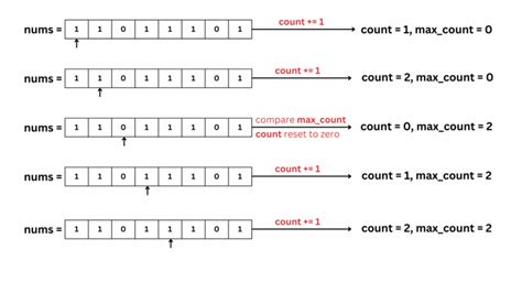 maximum consecutive ones leetcode 485 explained with images