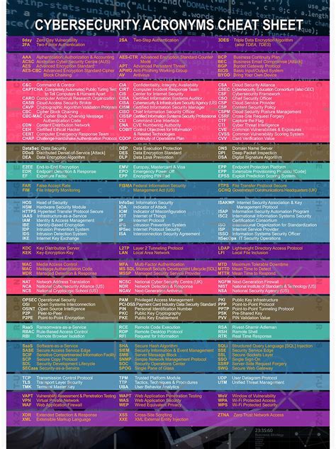 cybersecurity acronyms it security cheat sheet poster art board print for sale by pinkplatypus