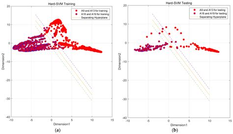 Sensors Free Full Text A Multi Layer Classifier Model Xr Ks Of Human Activity Recognition