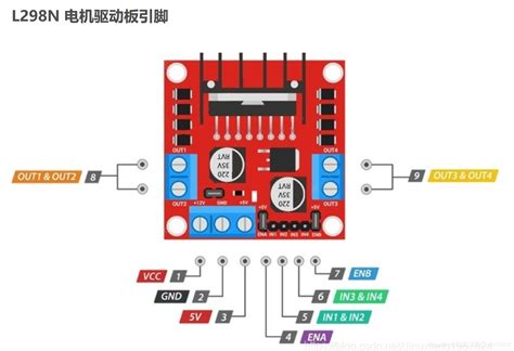 不受局域网限制的遥控小车（esp8266l298n点灯科技平台）点灯科技可以控制遥控车吗 Csdn博客