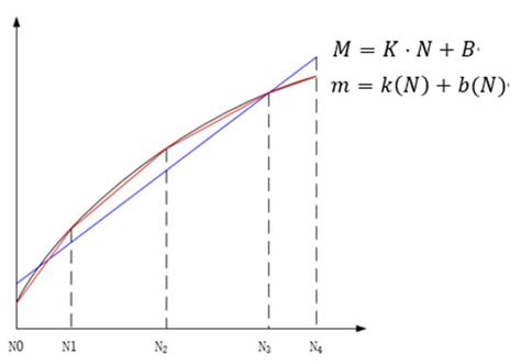 Cmos Fixed Pattern Noise Removal Based On Low Rank Sparse Variational Method