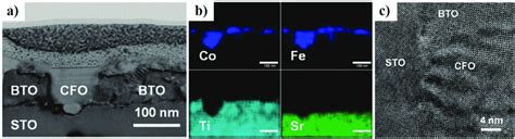 A Cross Sectional Bright Field Tem Image Of A Solgel Derived Bto−cfo