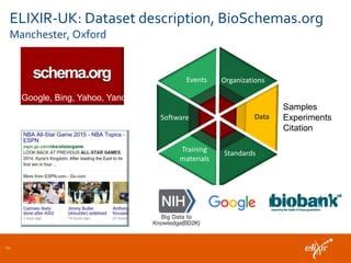 ELIXIR UK And The ELIXIR Interoperability Platform PPT