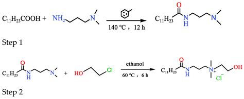 Novel Hydroxyl Containing Quaternary Ammonium Salt N 2 Hydroxyethyl N N Dimethyl 3 1